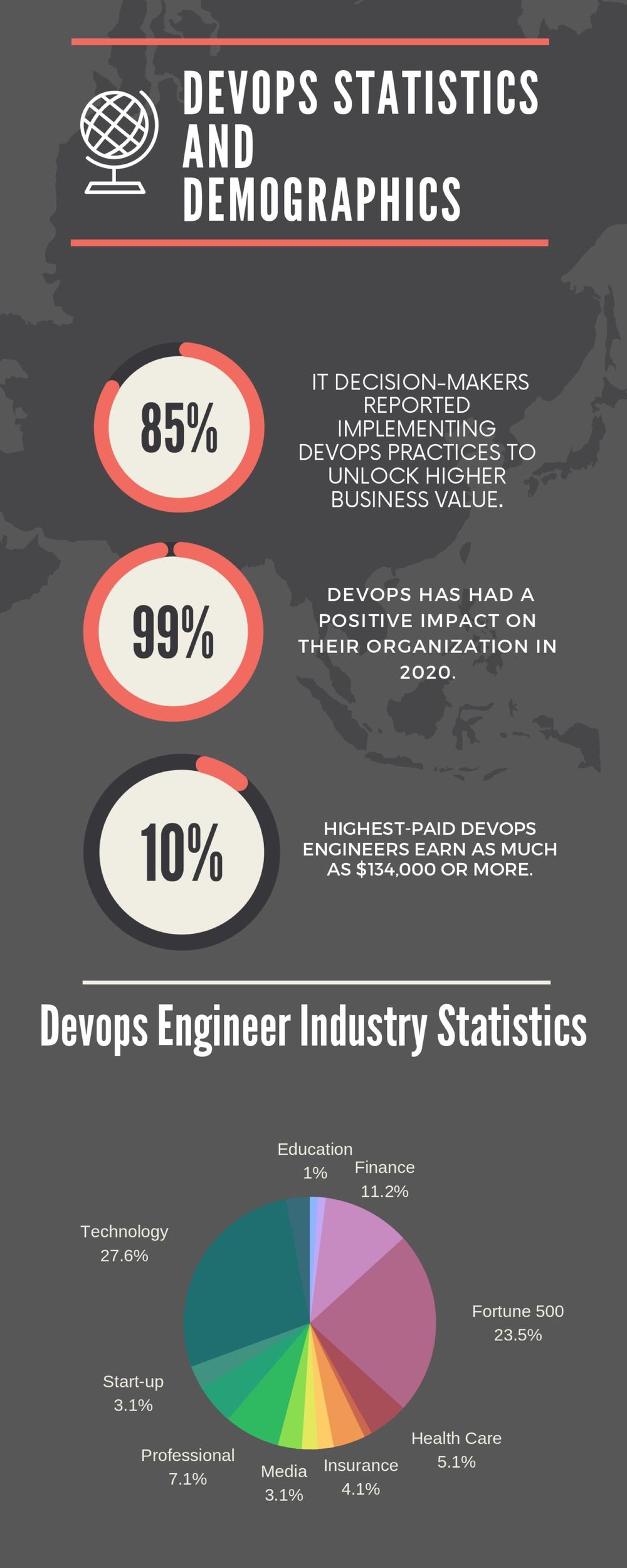 Mastering DevOps: A Collection of Insights and Guides